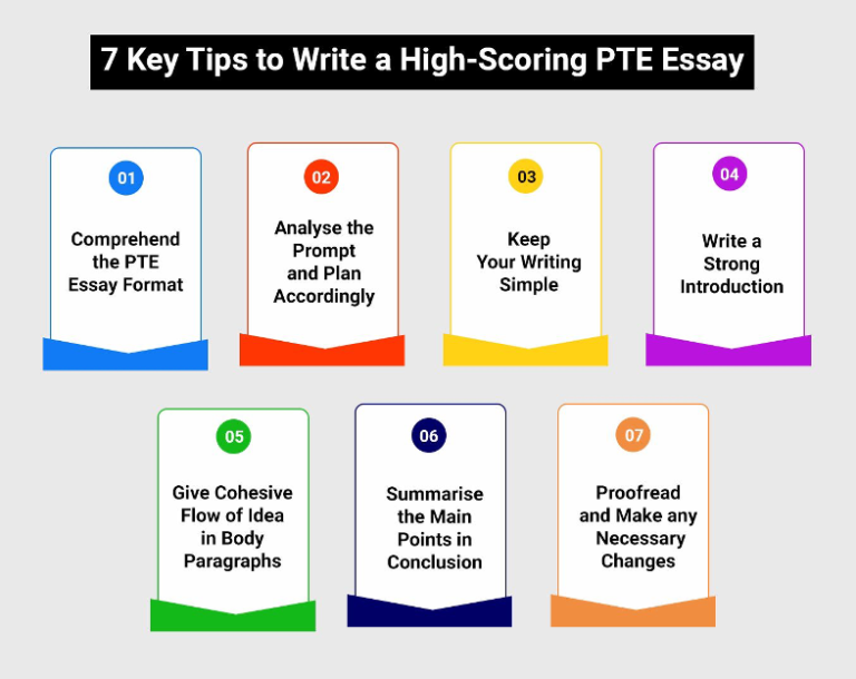 How to Write a High-Scoring PTE Essay? Template With Examples - UpBent
